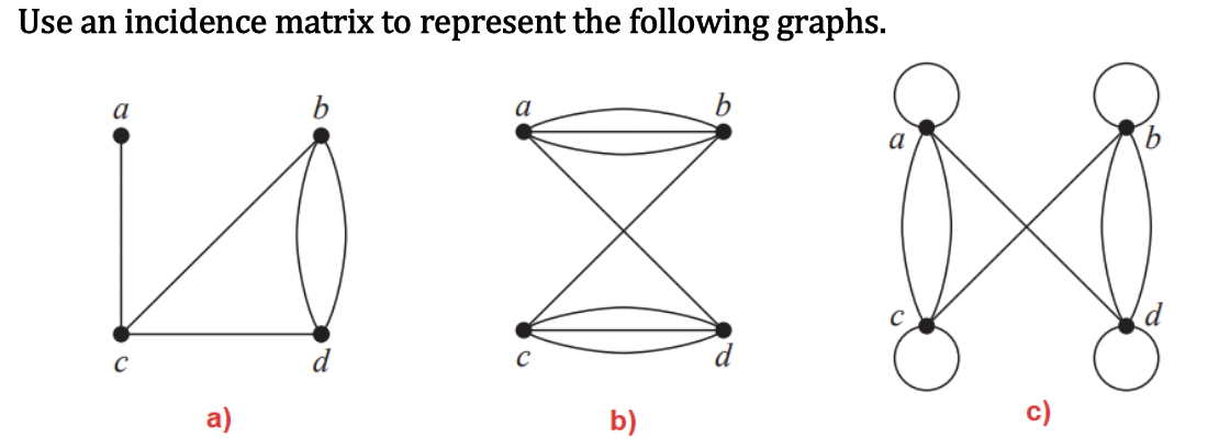 Solved Use an incidence matrix to represent the following | Chegg.com