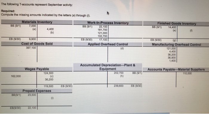Solved The following T-accounts represent September | Chegg.com