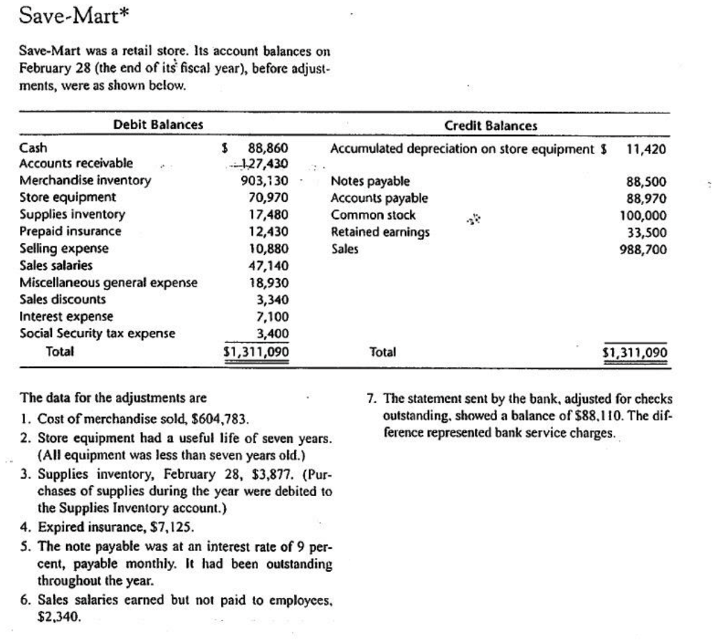 Solved CREATE A PROPER AND IN ORDER (1) BALANCE SHEET; | Chegg.com