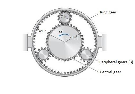 Solved The center gear has a weight of 100 lb and a | Chegg.com