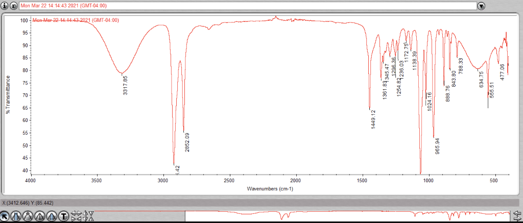 Solved Find the differences between CYCLOHEXANE IR spectrum | Chegg.com