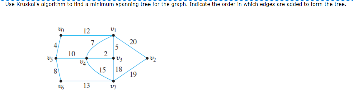 Solved Use Prim's algorithm starting with vertex vo to find | Chegg.com