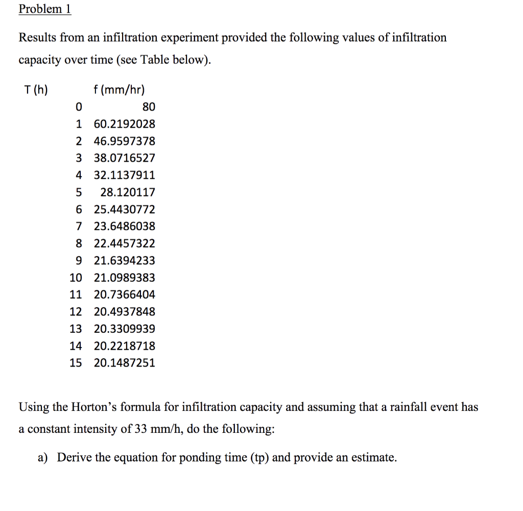 Solved Problem 1 Results from an infiltration experiment | Chegg.com