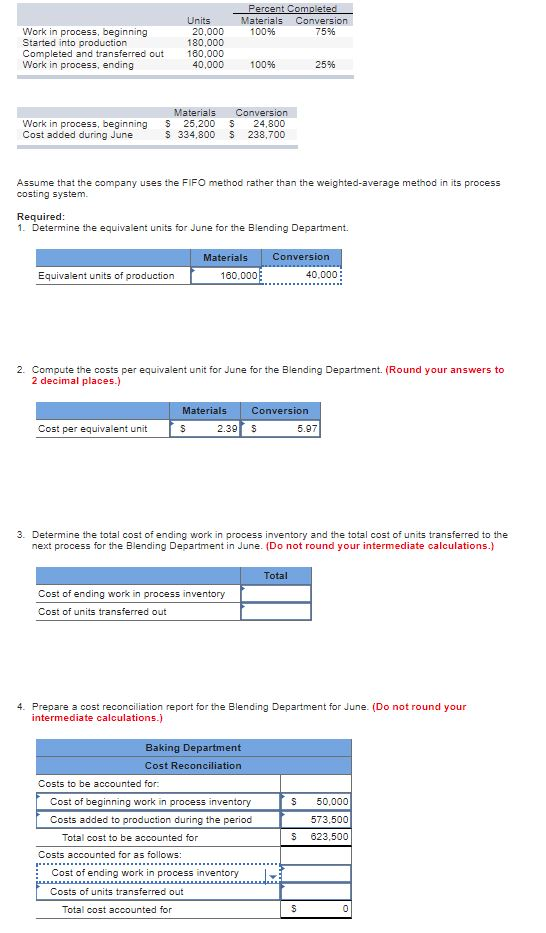 Solved Units Materials Conversion 100% 75% Work in process, | Chegg.com