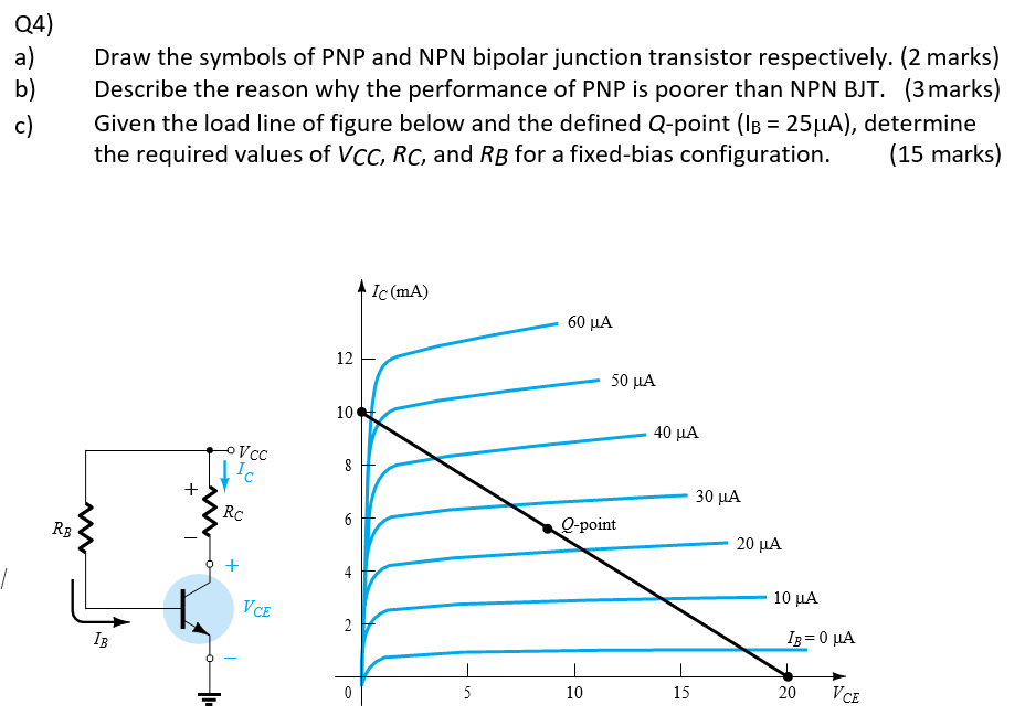 Solved Q4) Draw the symbols of PNP and NPN bipolar junction | Chegg.com