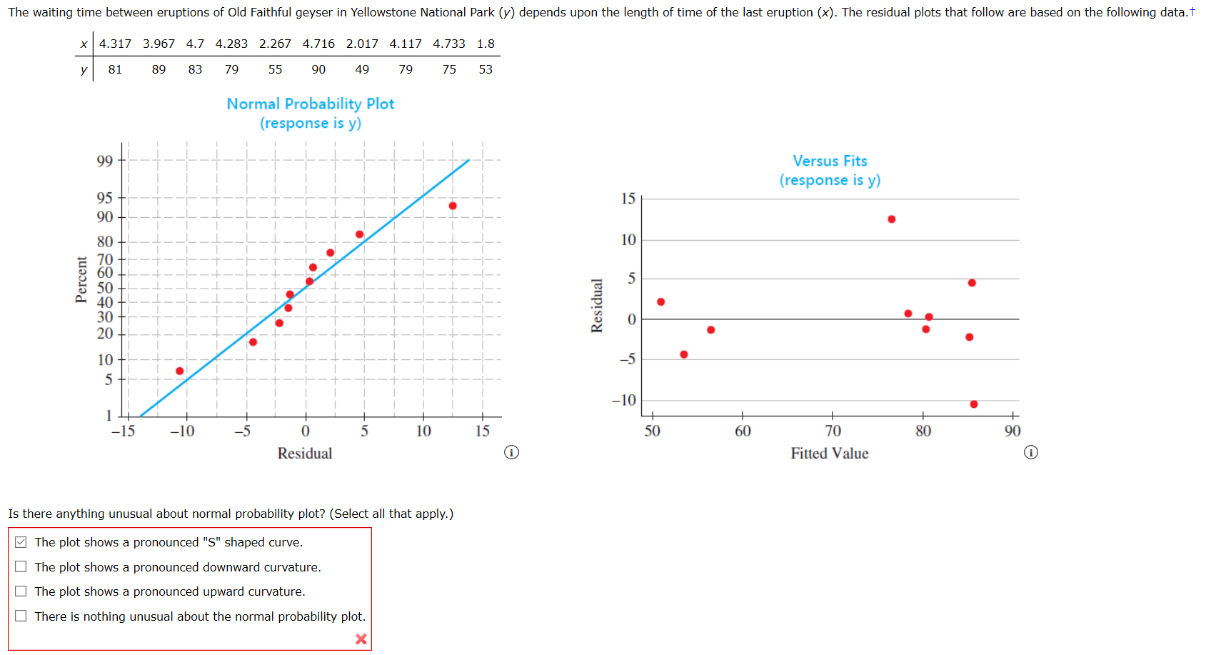 Solved The waiting time between eruptions of Old Faithful | Chegg.com