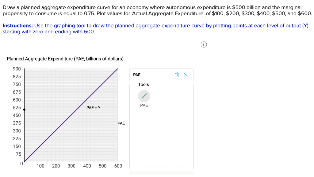 Solved Draw a planned aggregate expenditure curve for an | Chegg.com