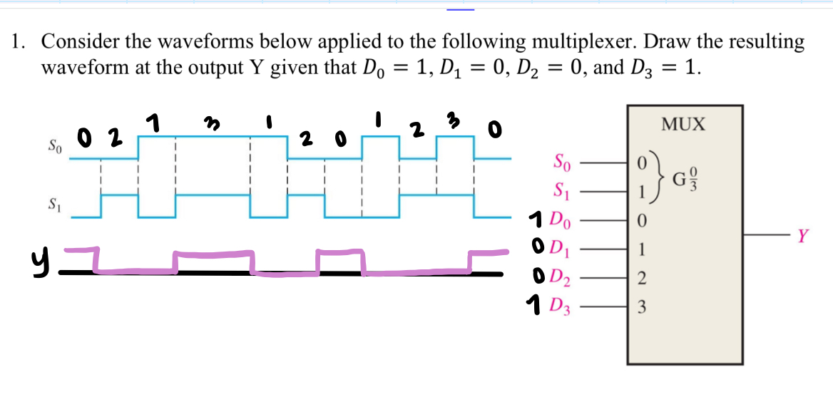 Solved Consider the waveforms below applied to ﻿the | Chegg.com
