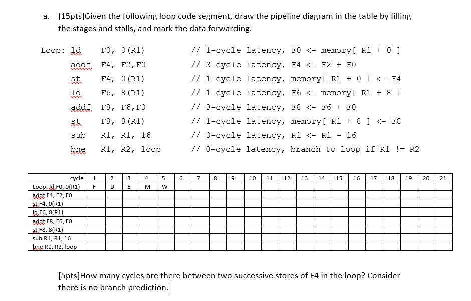 Solved a. [15pts]Given the following loop code segment, draw | Chegg.com