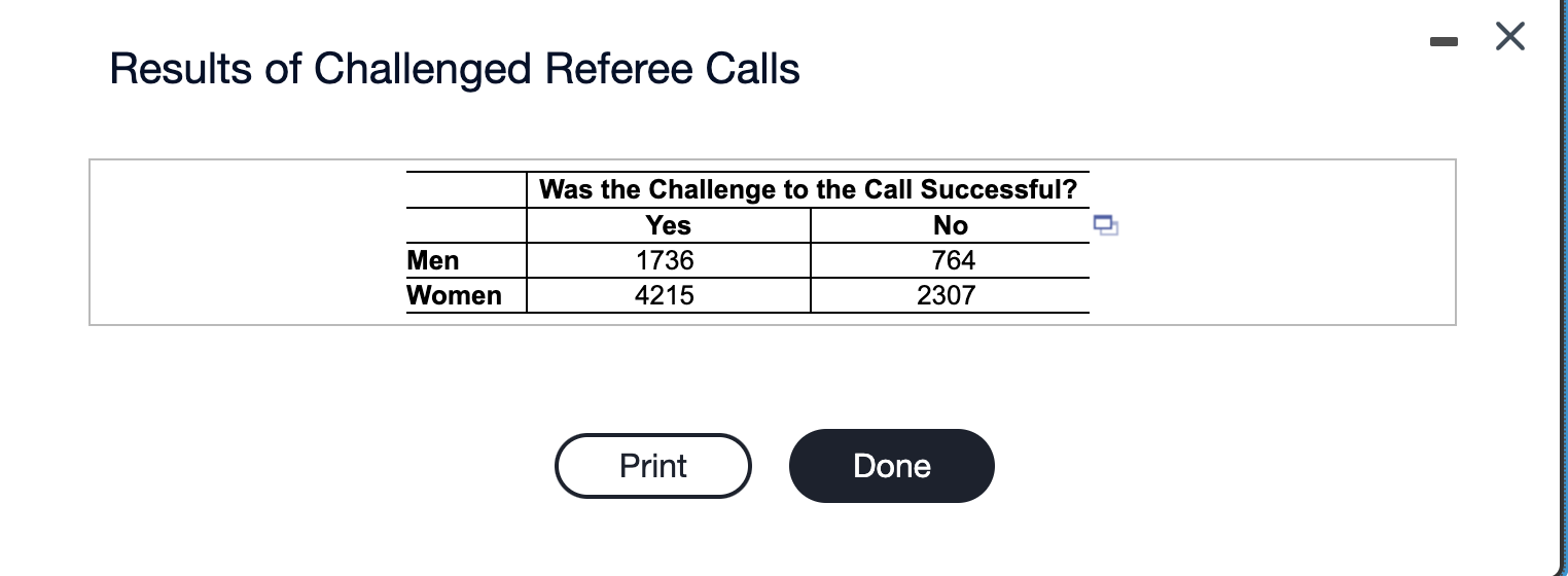 Solved Results of Challenged Referee Callsplayer is | Chegg.com