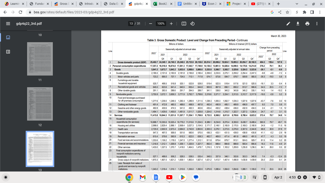 Solved My Question Is How Do I Calculate Nominal Gdp And