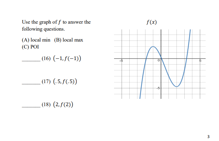 Solved Use the graph of f to answer the following questions. | Chegg.com