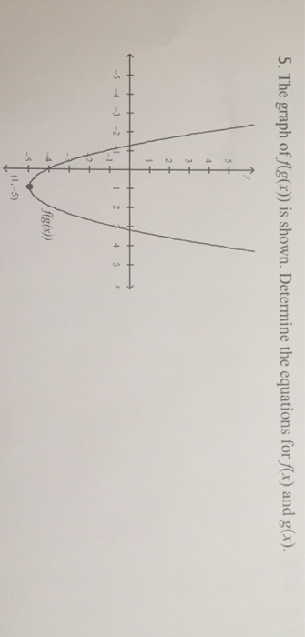 Solved The graph of f (g (x)) is shown. Determine the | Chegg.com