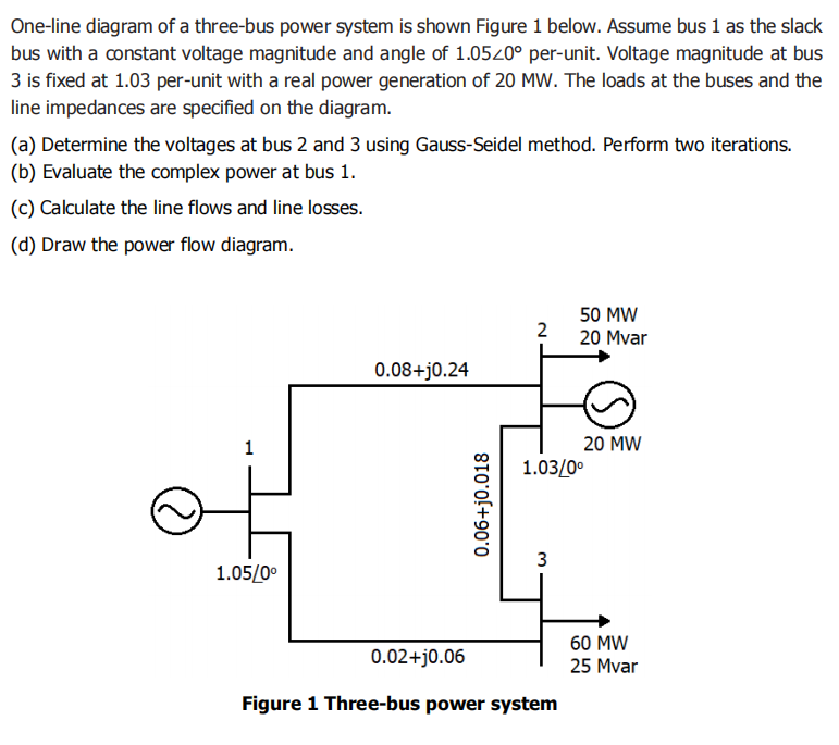 Solved One-line diagram of a three-bus power system is shown | Chegg.com