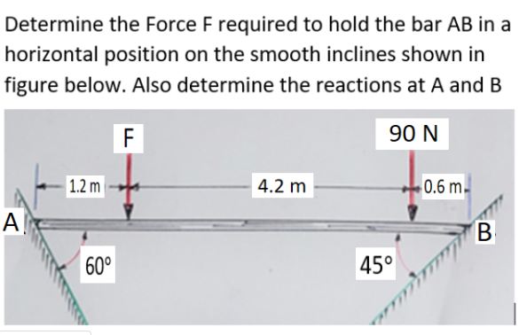 Solved Determine the force F required to hold the bar AB in | Chegg.com