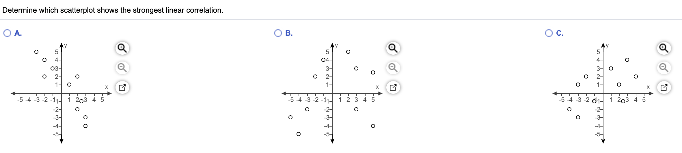 Solved Determine which scatterplot shows the strongest | Chegg.com
