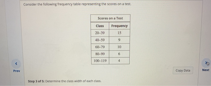 Solved Consider the following frequency table representing | Chegg.com