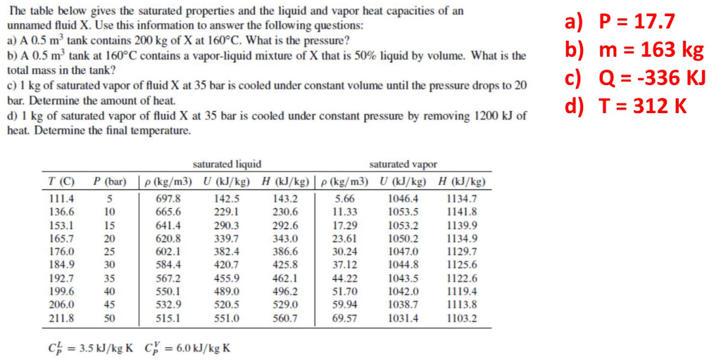 Solved The table below gives the saturated properties and | Chegg.com