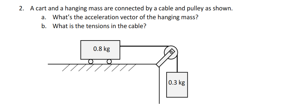 Solved 2. A cart and a hanging mass are connected by a cable | Chegg.com