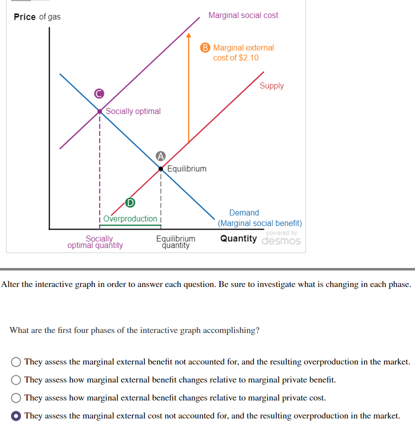 Solved Alter the interactive graph in order to answer each | Chegg.com