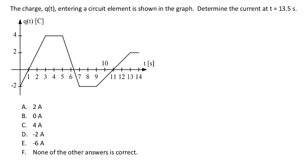 Solved The charge, q(t), entering a circuit element is shown | Chegg.com