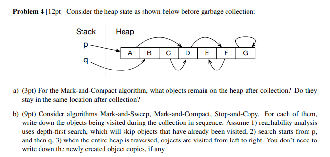 Solved Problem 4 [12pt] Consider the heap state as shown | Chegg.com