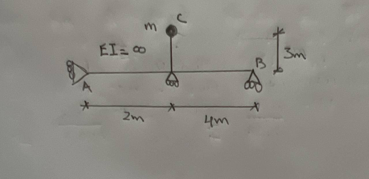 Determine the frequency of free vibration in each of | Chegg.com