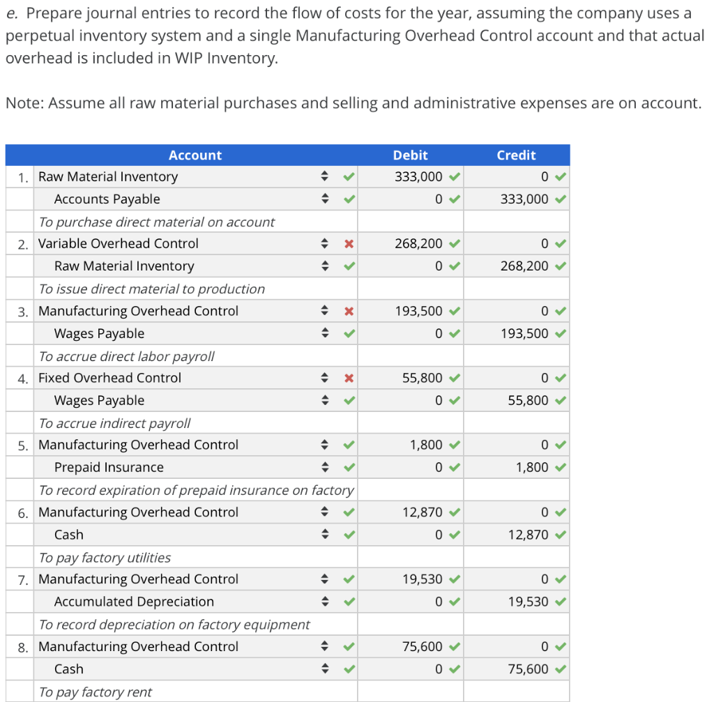 Solved CGM; journal entries DeeZees makes evening dresses. | Chegg.com