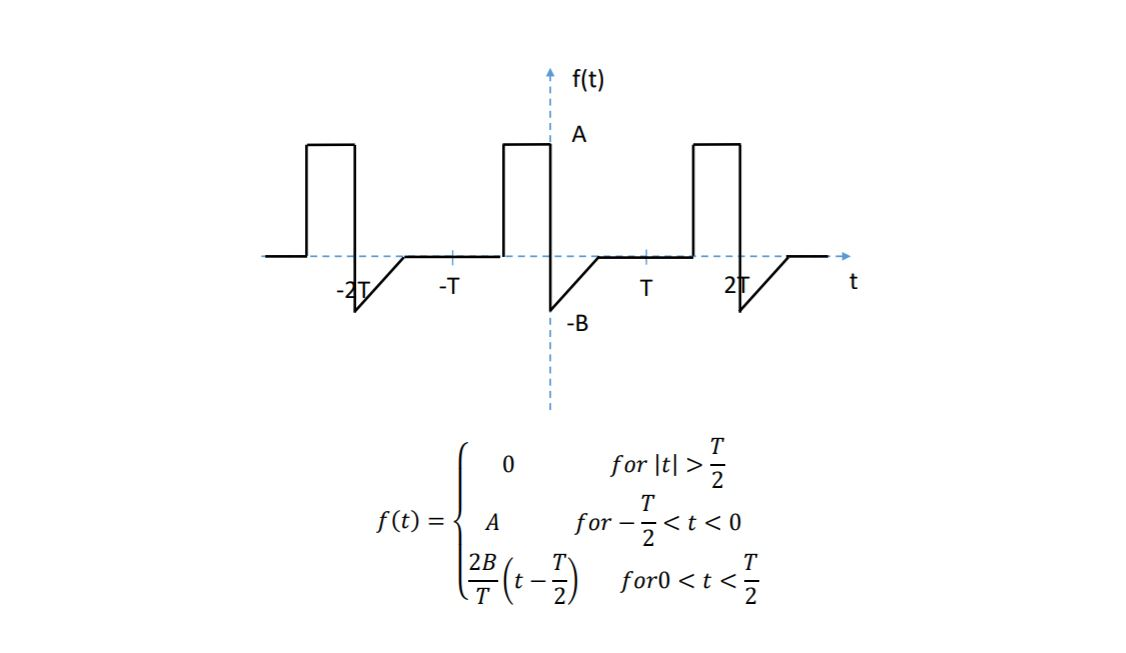Solved Using Matlab determine the Fourier Series | Chegg.com