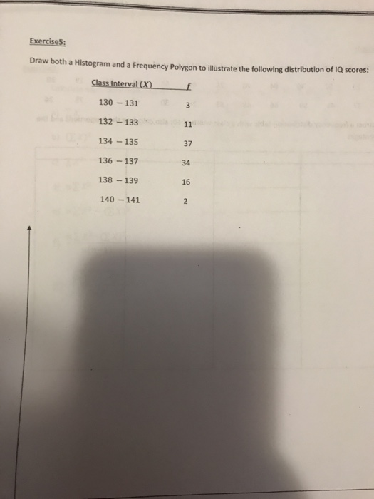 Solved Identify the level of measurement (Nominal, ordinal | Chegg.com