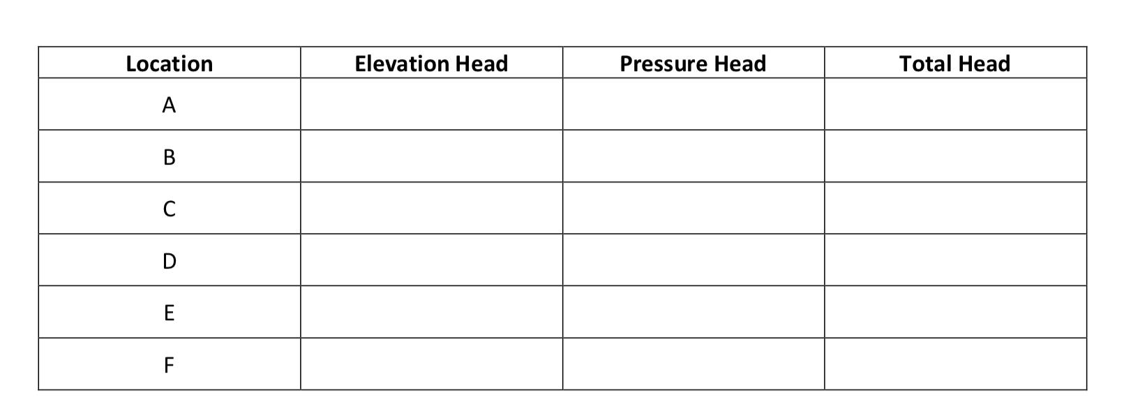 Solved See Figure 1 below and find the elevation head, | Chegg.com