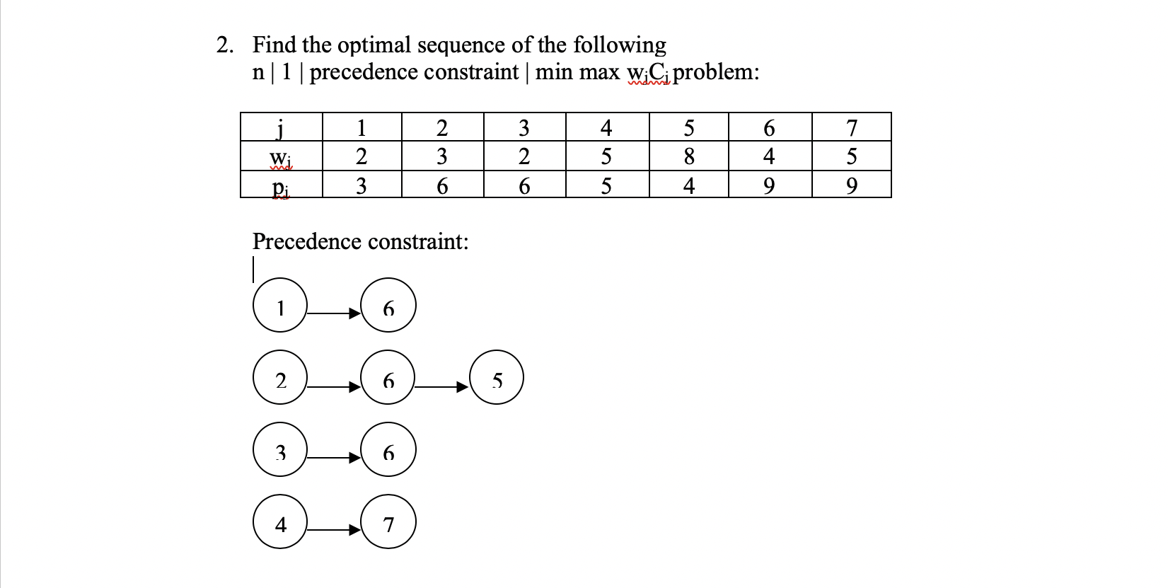2. Find the optimal sequence of the following n|1 | | Chegg.com