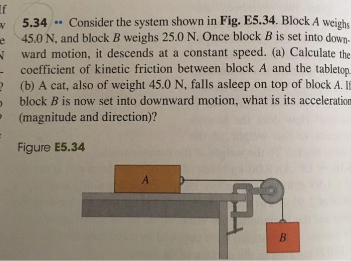 Consider the System Shown in Fig. E5.34