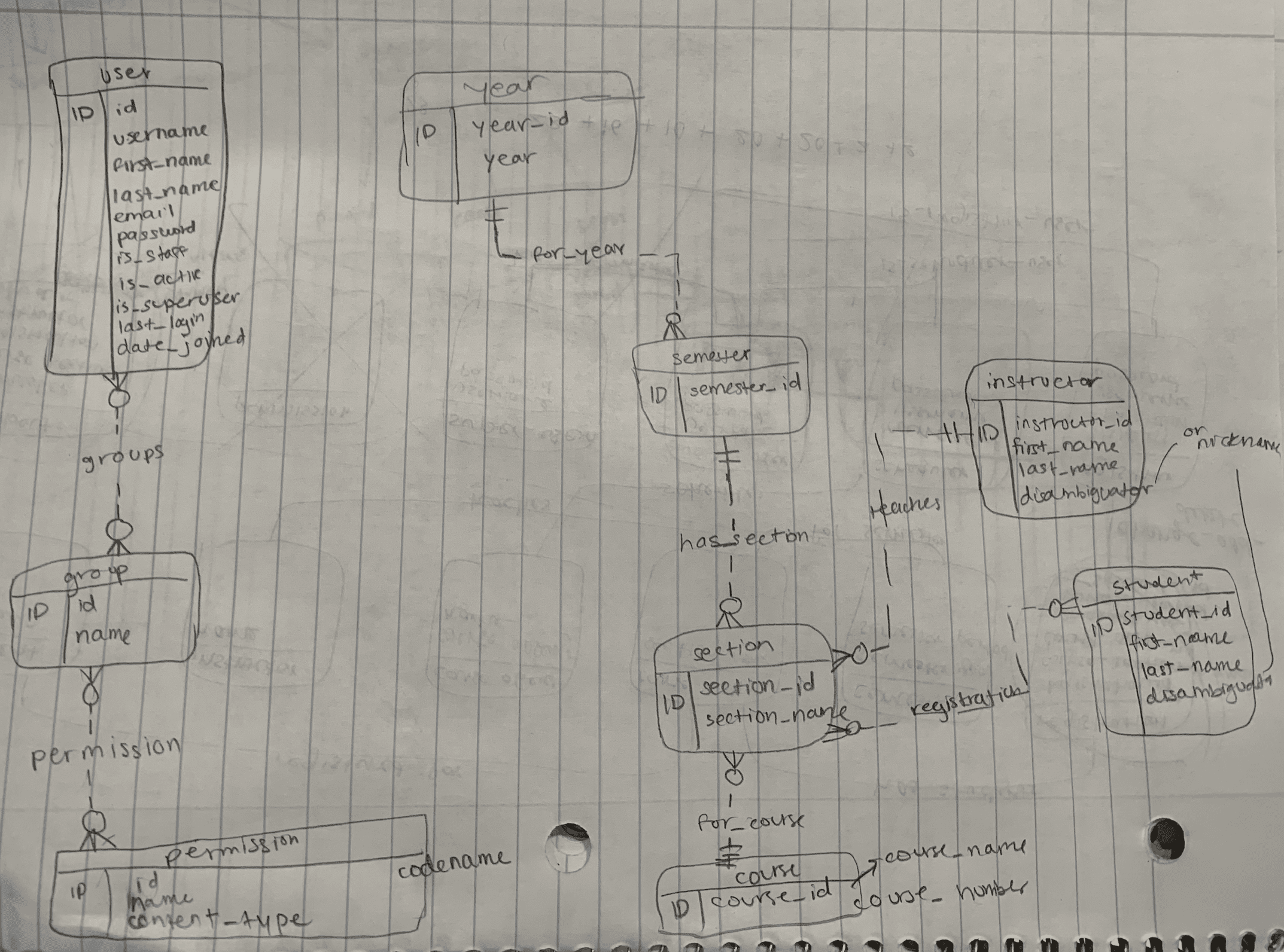 Solved Based on the two ERDs below (scroll down), please | Chegg.com