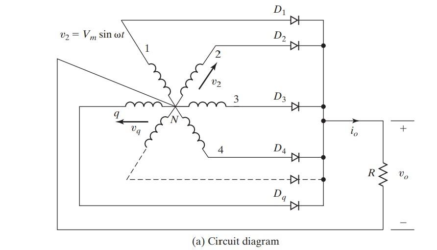 Solved A six-phase star rectifier has a purely resistive | Chegg.com