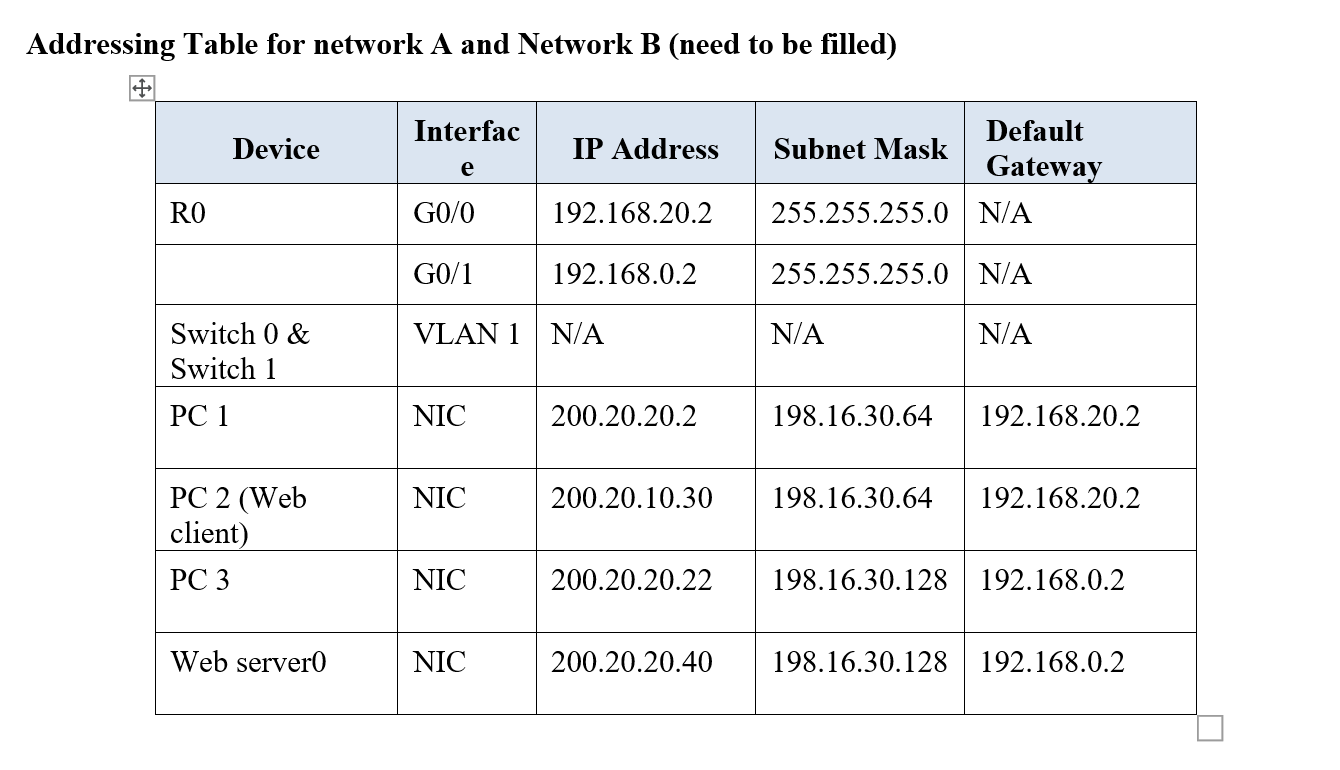 Solved When I try to ping pc1 to pc3, it keeps giving me an | Chegg.com