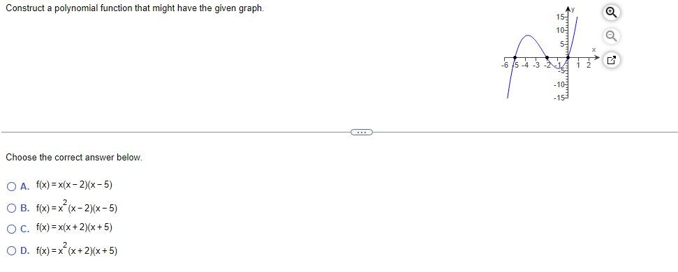 Solved Construct a polynomial function that might have the | Chegg.com