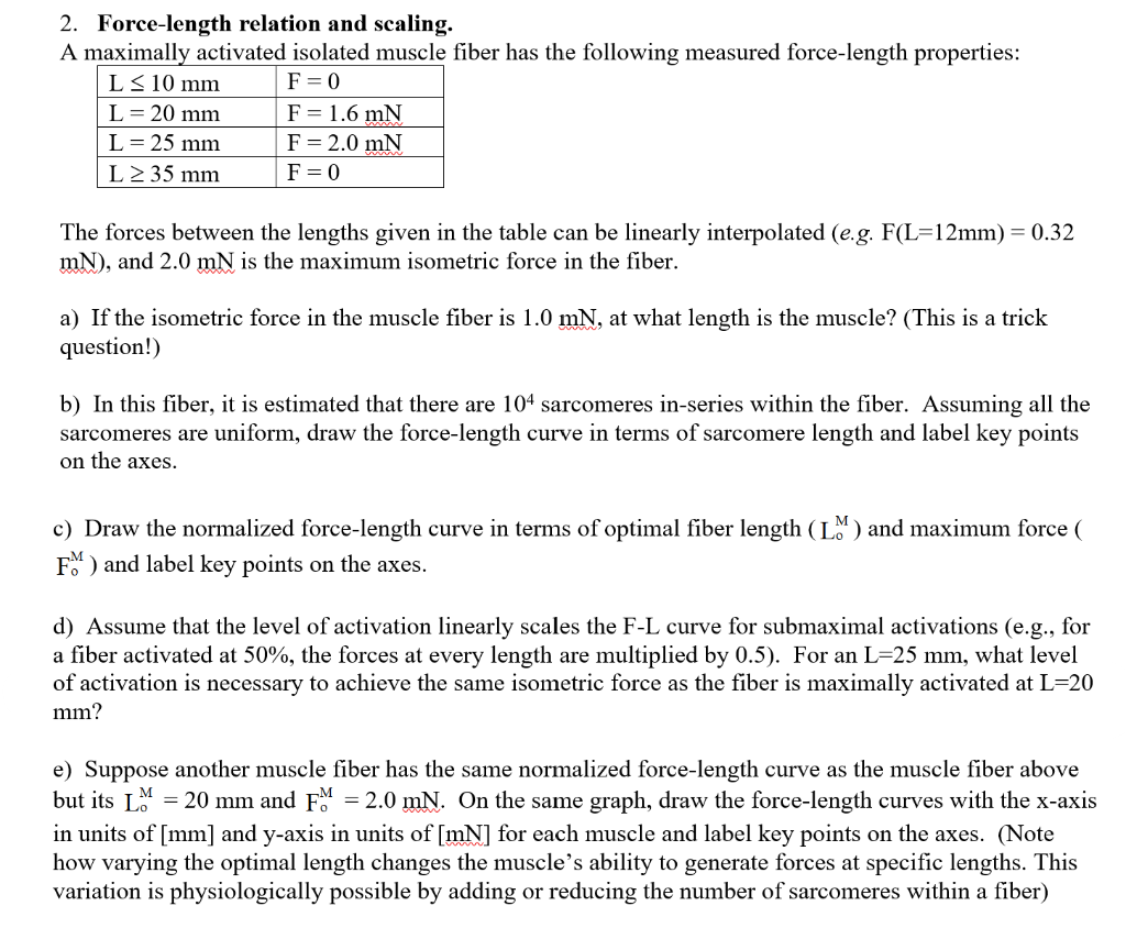 2. Force-length relation and scaling. A maximally | Chegg.com