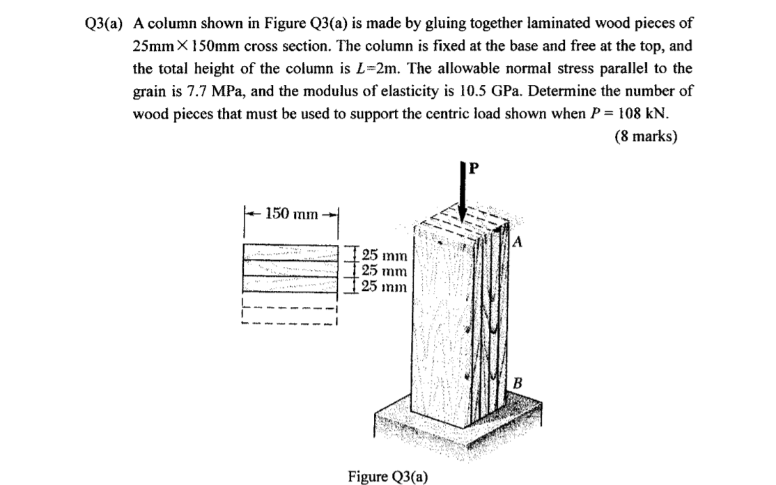 Solved Q3(a) A column shown in Figure Q3(a) is made by | Chegg.com