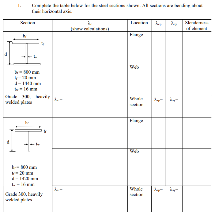 Solved 1. Complete the table below for the steel sections | Chegg.com