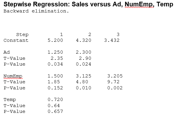 Solved Is there a significant linear relationship between Y | Chegg.com