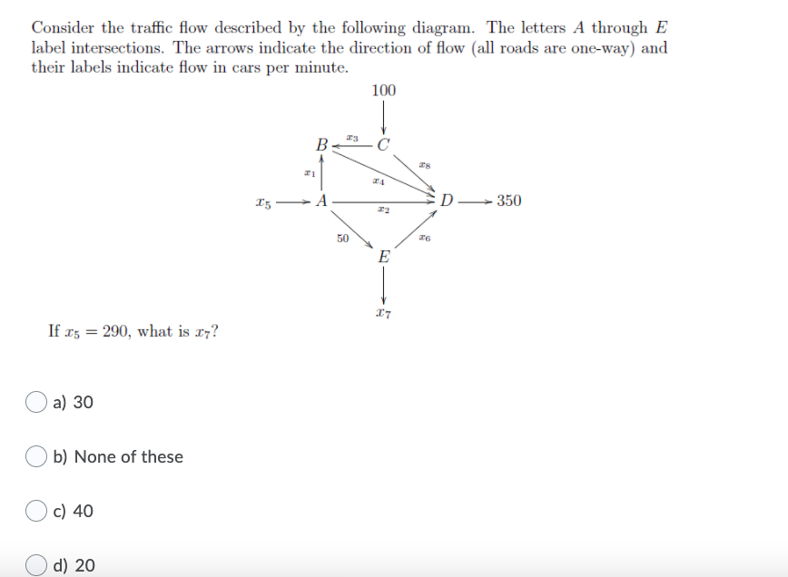 Solved Consider the traffic flow described by the following | Chegg.com