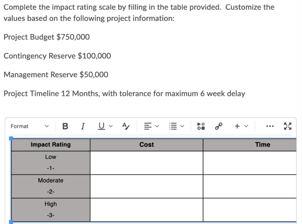 Complete the impact rating scale by filling in the | Chegg.com
