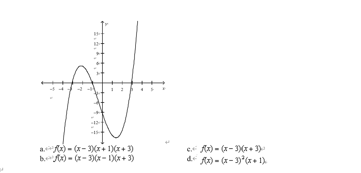 Solved + 4. What is the maximum number of turning points | Chegg.com