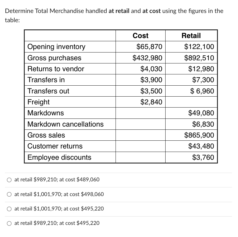 Solved Determine Total Merchandise handled at retail and at | Chegg.com