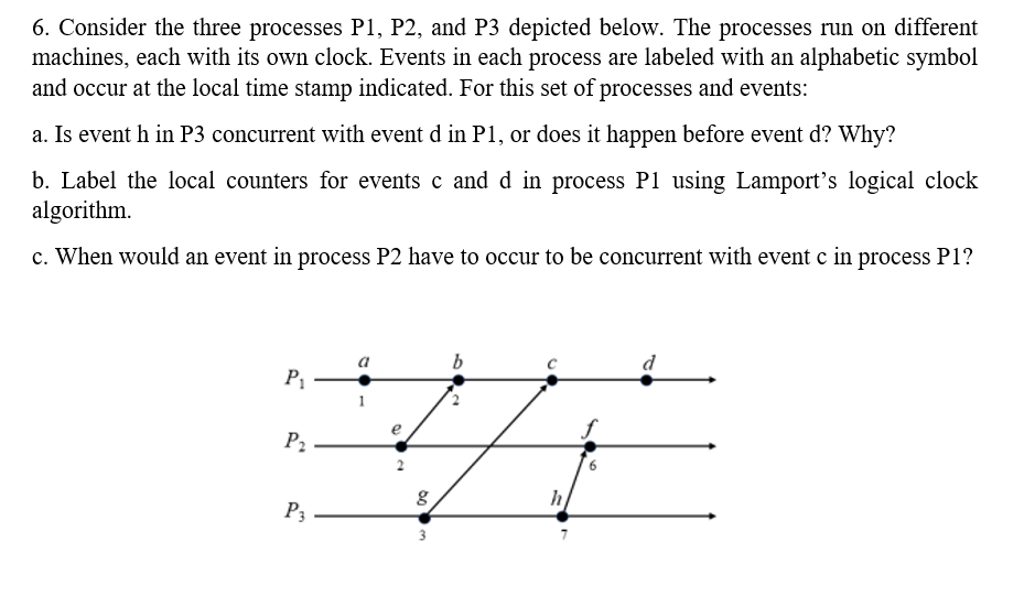 Solved 6. Consider the three processes P1, P2, and P3 | Chegg.com