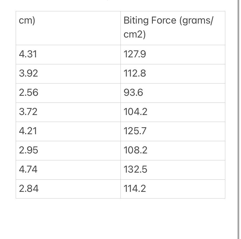 Solved Directions: Write a report of your answers on | Chegg.com
