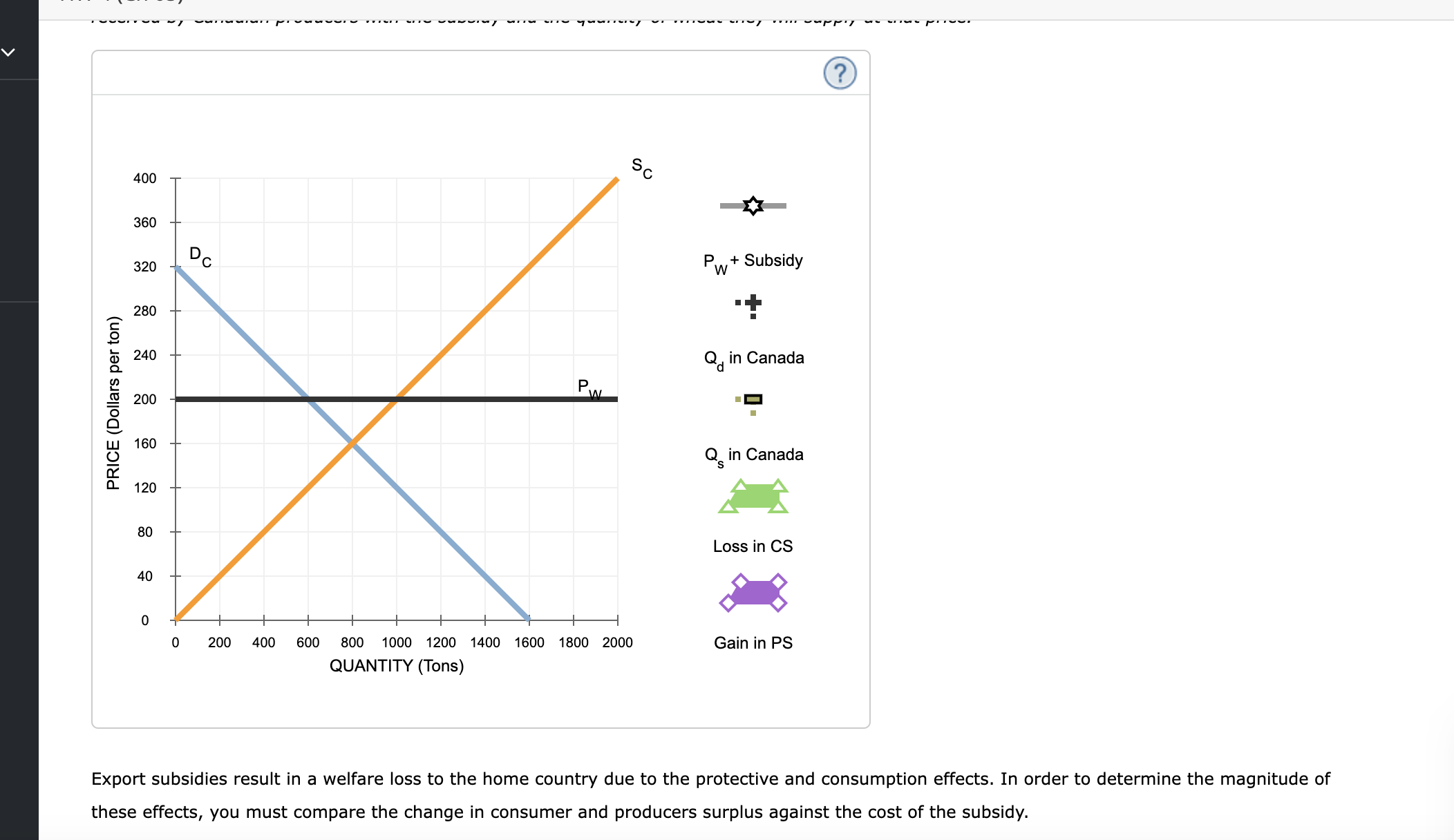Solved 5. Agricultural export subsidies in a small nation | Chegg.com