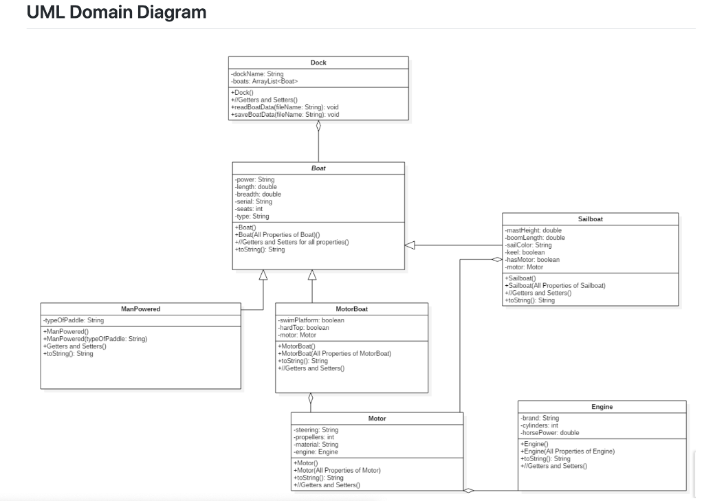 Introduction This assignment requires you to create a | Chegg.com