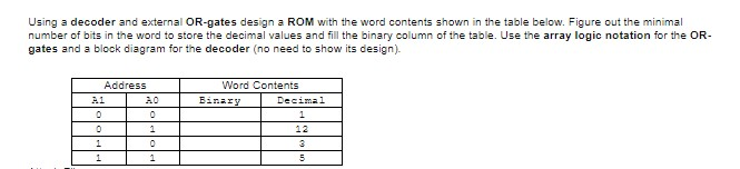 Solved Using a decoder and external OR-gates design a ROM | Chegg.com